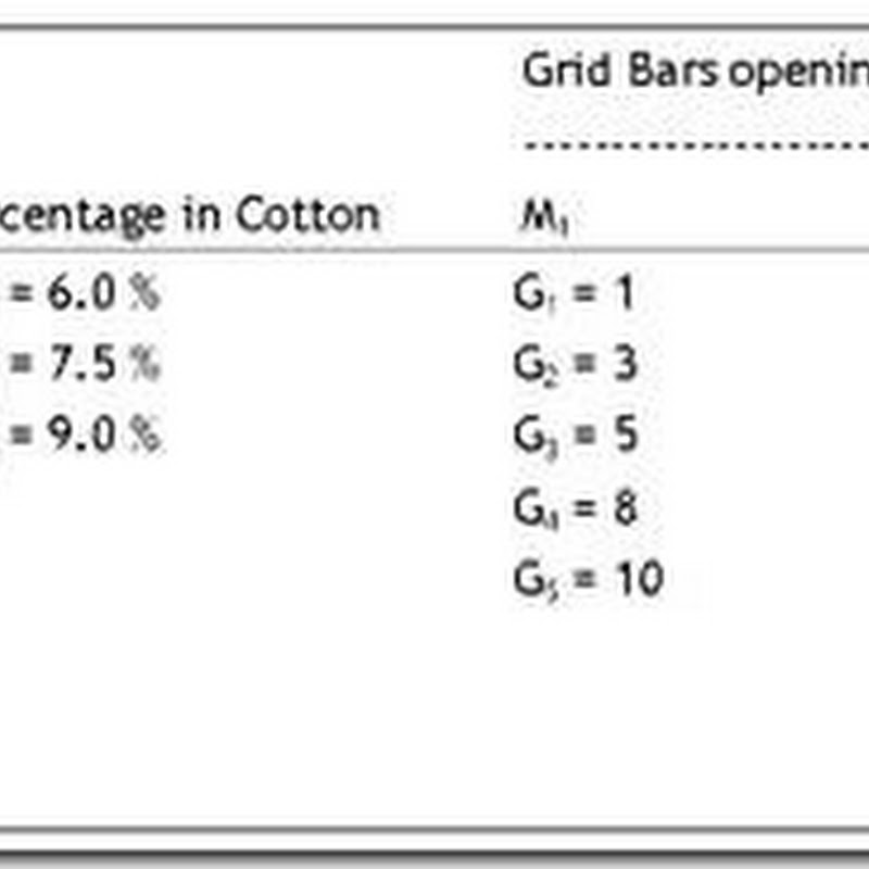 Pretretment-Size (Tegewa) Test | Journey2textile